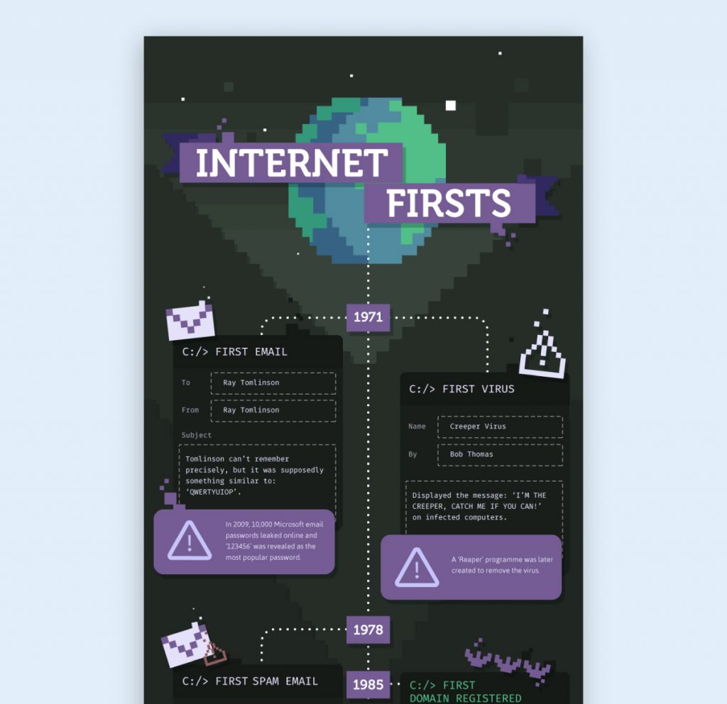 27 Best Social Media Infographic Tips (You Will Wow Your Followers)