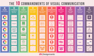 Visual Literacy and Visual Communication: Their Role in Today’s Content ...