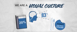 Visual Literacy and Visual Communication: Their Role in Today’s Content ...