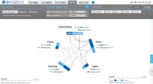15 Data Visualization Examples to Inspire You (2022 Update)