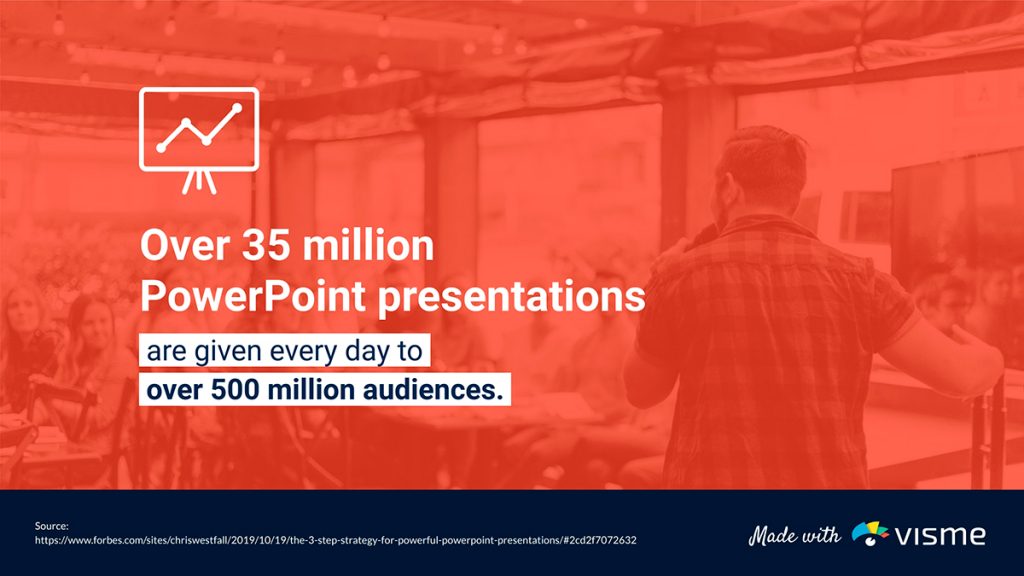 13 Types of Infographics You Should Be Creating [Plus Templates]