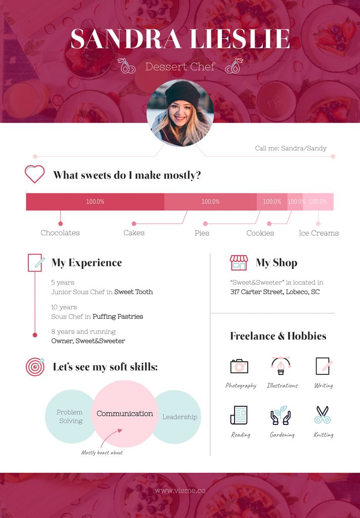 13 Types of Infographics You Should Be Creating [Plus Templates]