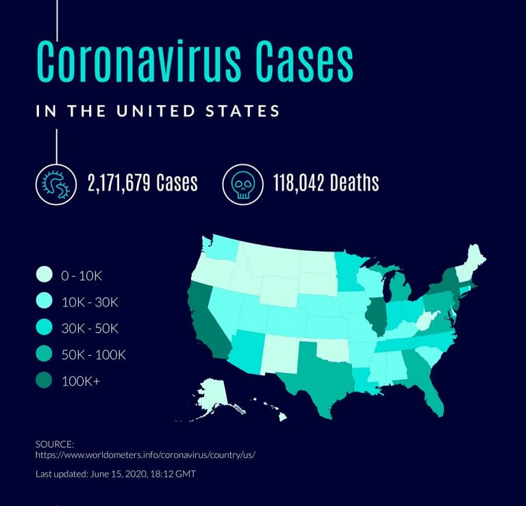13 Types of Infographics You Should Be Creating [Plus Templates]