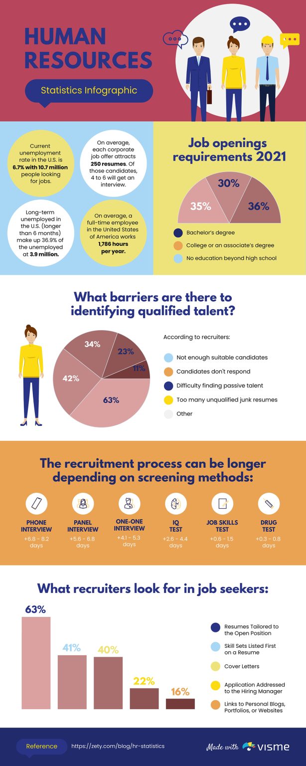 The Complete Guide to Repurposing Content