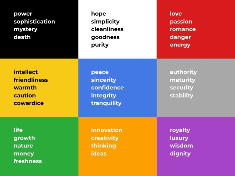 Color Theory for Presentations: How to Choose the Perfect Colors for ...