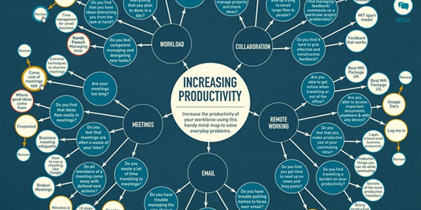 5 Ideas You Can Use To Build Out a Personal Website