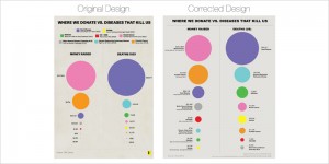 Bad Infographics: 11 Mistakes You Never Want to Make