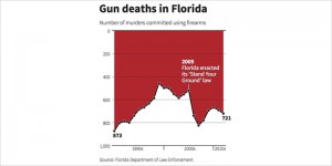 Bad Infographics: 11 Mistakes You Never Want to Make