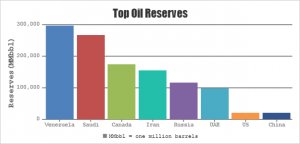 Bad Infographics: 11 Mistakes You Never Want to Make