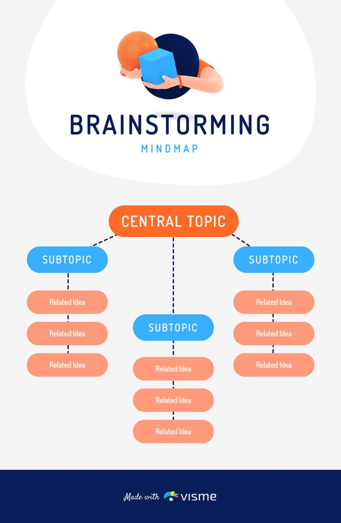 How to Create a Content Marketing Strategy (+ Template)