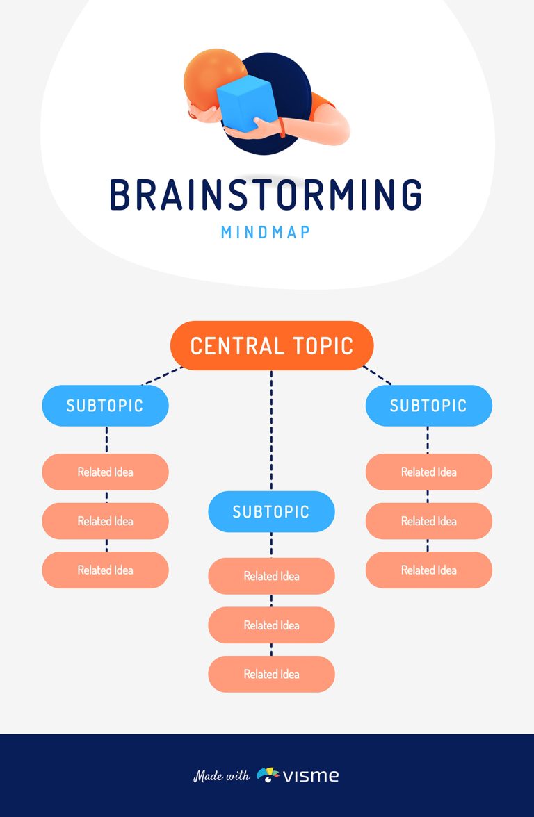 How to Create a Content Marketing Strategy (+ Template)