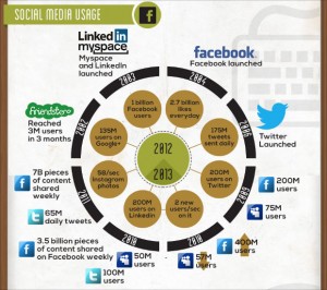Bad Infographics: 11 Mistakes You Never Want to Make
