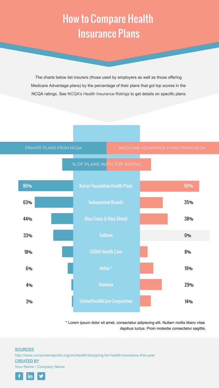 20 Comparison Infographic Templates to Use Right Away