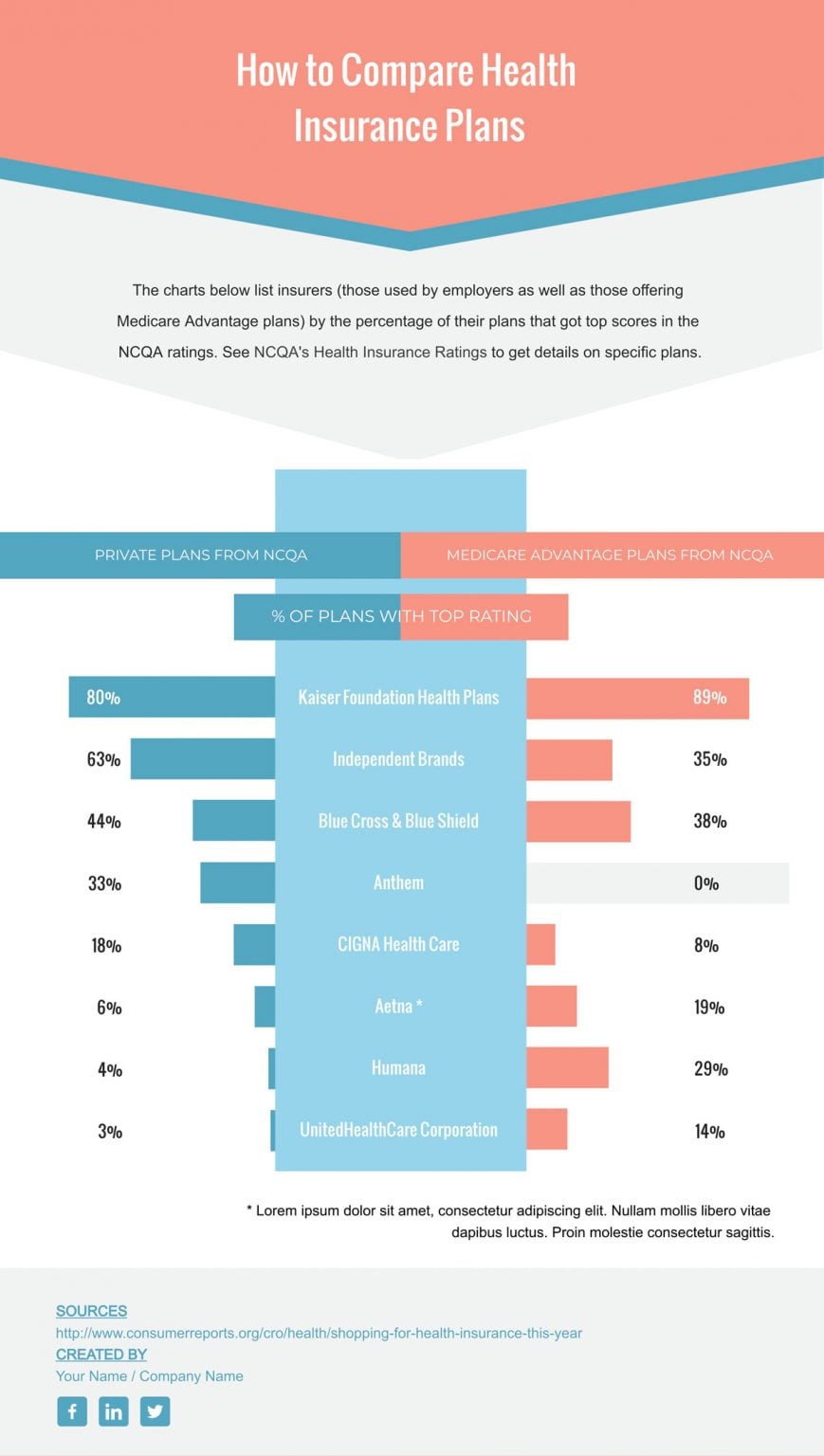 20 Comparison Infographic Templates to Use Right Away