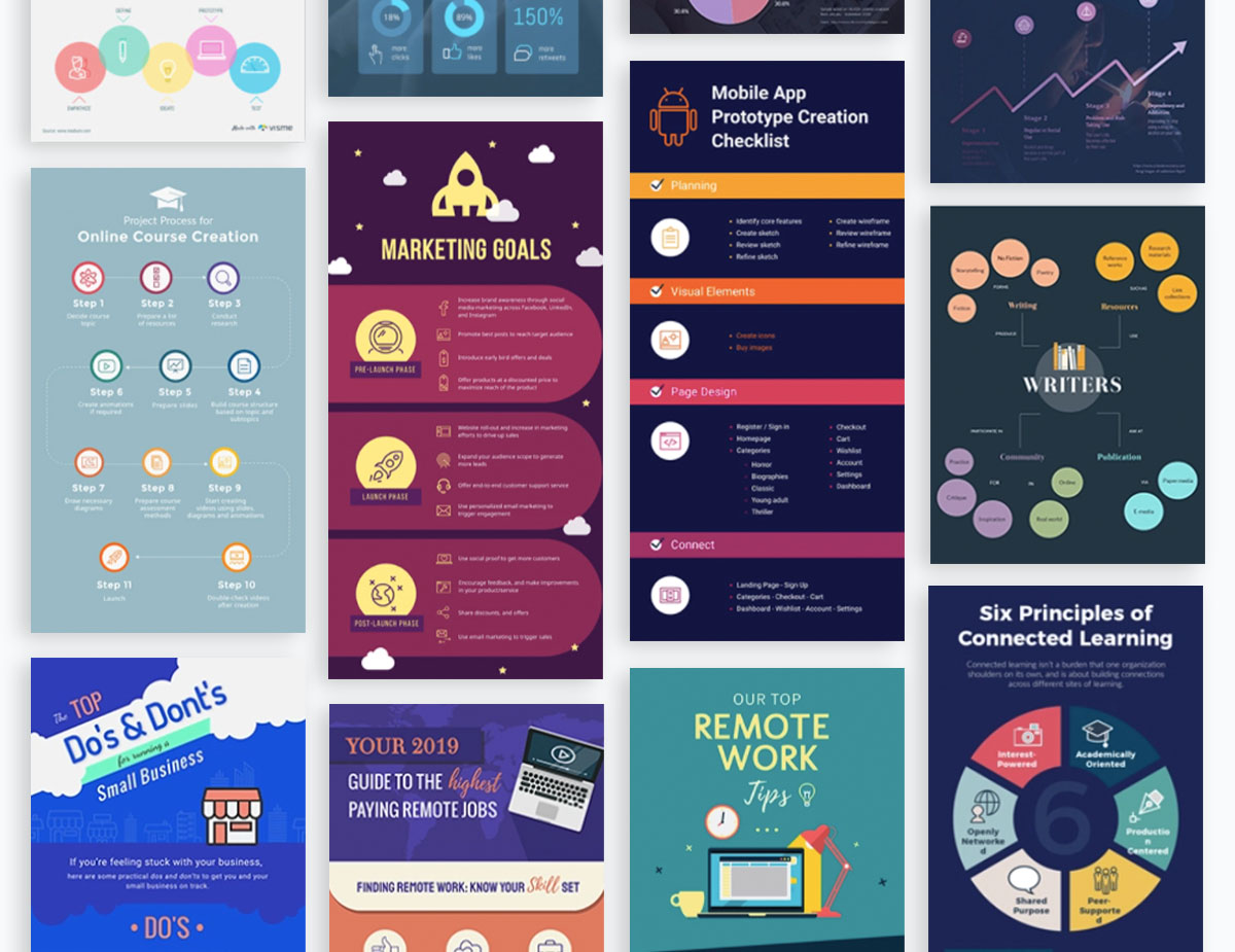 How To Create Animated Charts And Graphs In Visme