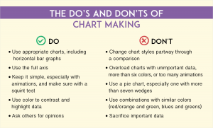 The Do’s and Don’ts of Chart Making