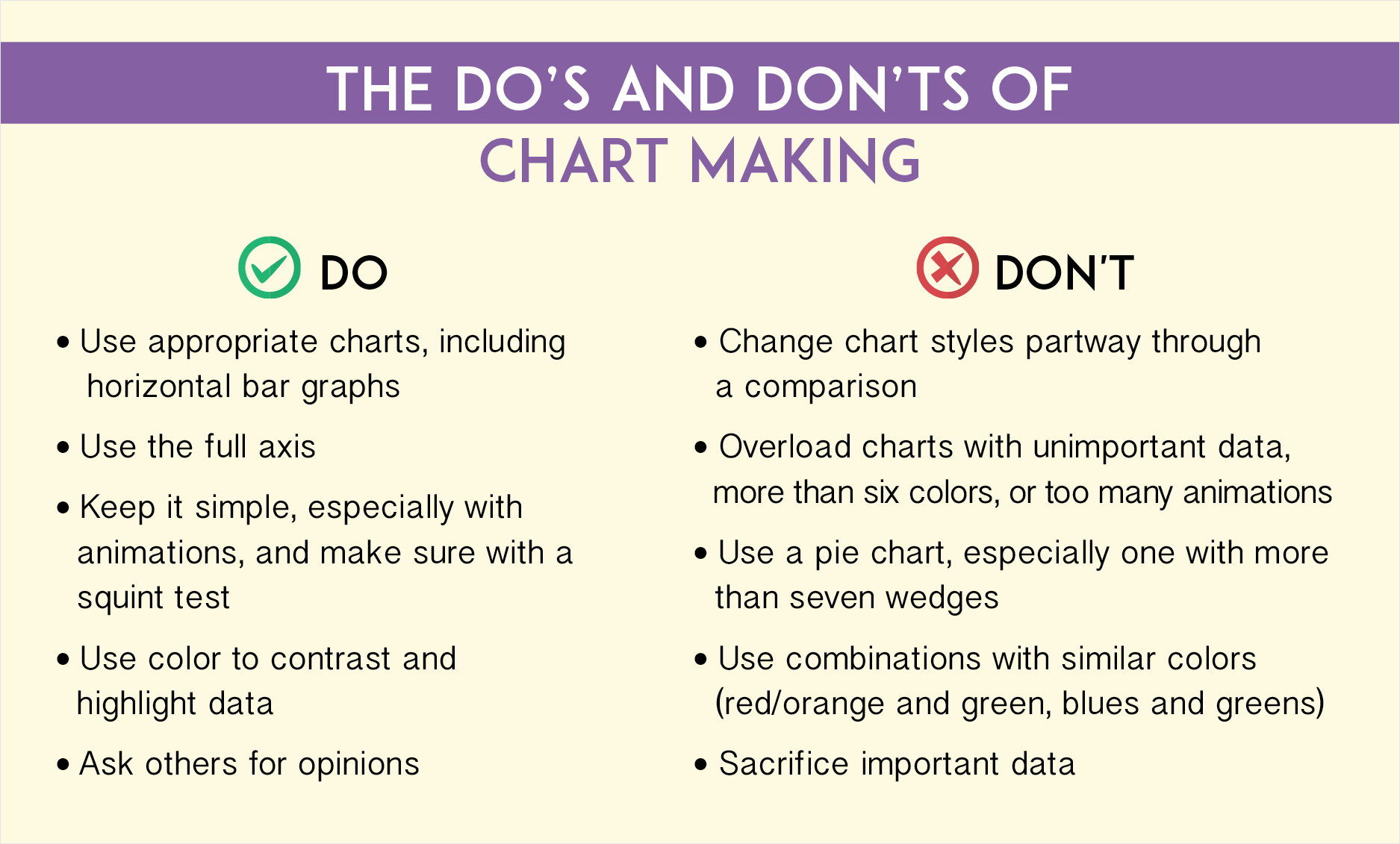 The Do s And Don ts Of Chart Making Visual Learning Center By Visme The Do s And Don ts Of Chart Making Visual Learning Center By Visme