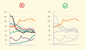 The Do’s and Don’ts of Chart Making