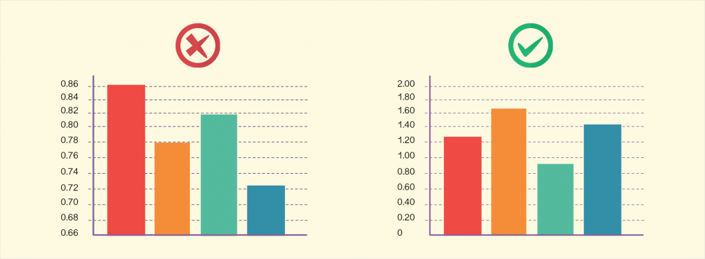 The Do’s and Don’ts of Chart Making