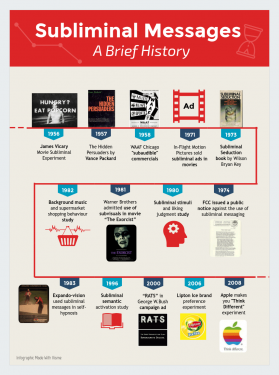 The Truth About Subliminal Messages [Infographic]
