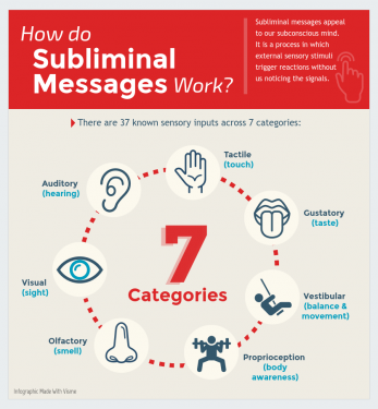 The Truth About Subliminal Messages [Infographic]