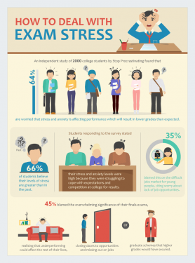 10 Fun Infographic Examples for Students
