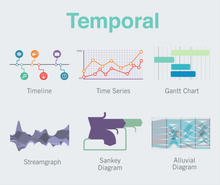 How to Communicate Technical Information