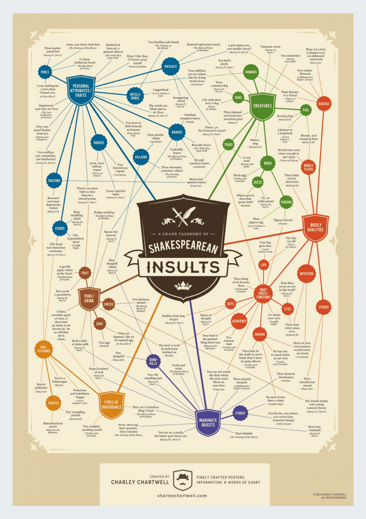 10 Fun Infographic Examples for Students