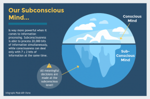The Truth About Subliminal Messages [Infographic]