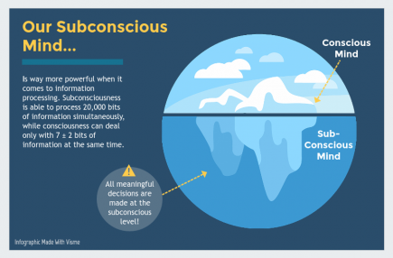 The Truth About Subliminal Messages [Infographic]