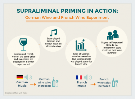 The Truth About Subliminal Messages [Infographic]