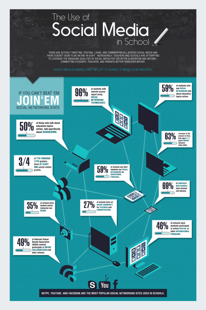 10 Fun Infographic Examples For Students