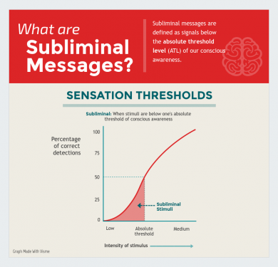 The Truth About Subliminal Messages [Infographic]