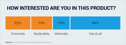 5 Data Storytelling Tips for Improving Your Charts and Graphs