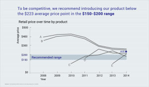 5 Data Storytelling Tips for Improving Your Charts and Graphs