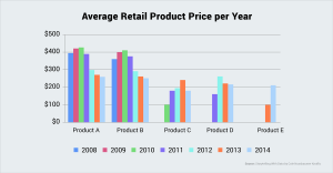 5 Data Storytelling Tips for Improving Your Charts and Graphs