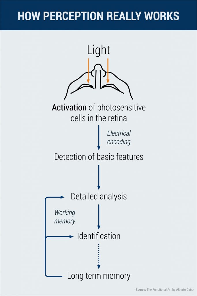 5 Data Storytelling Tips for Improving Your Charts and Graphs