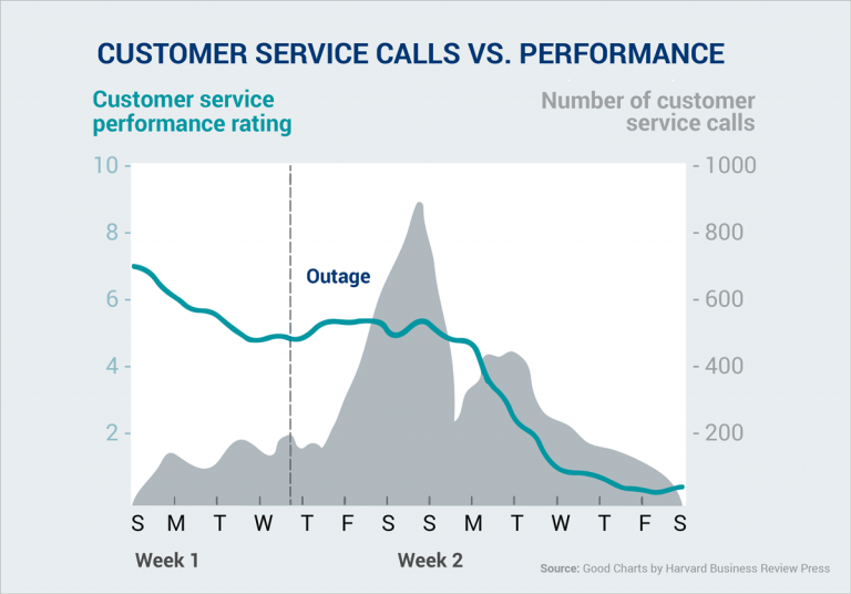 5 Data Storytelling Tips for Improving Your Charts and Graphs