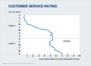 5 Data Storytelling Tips for Improving Your Charts and Graphs