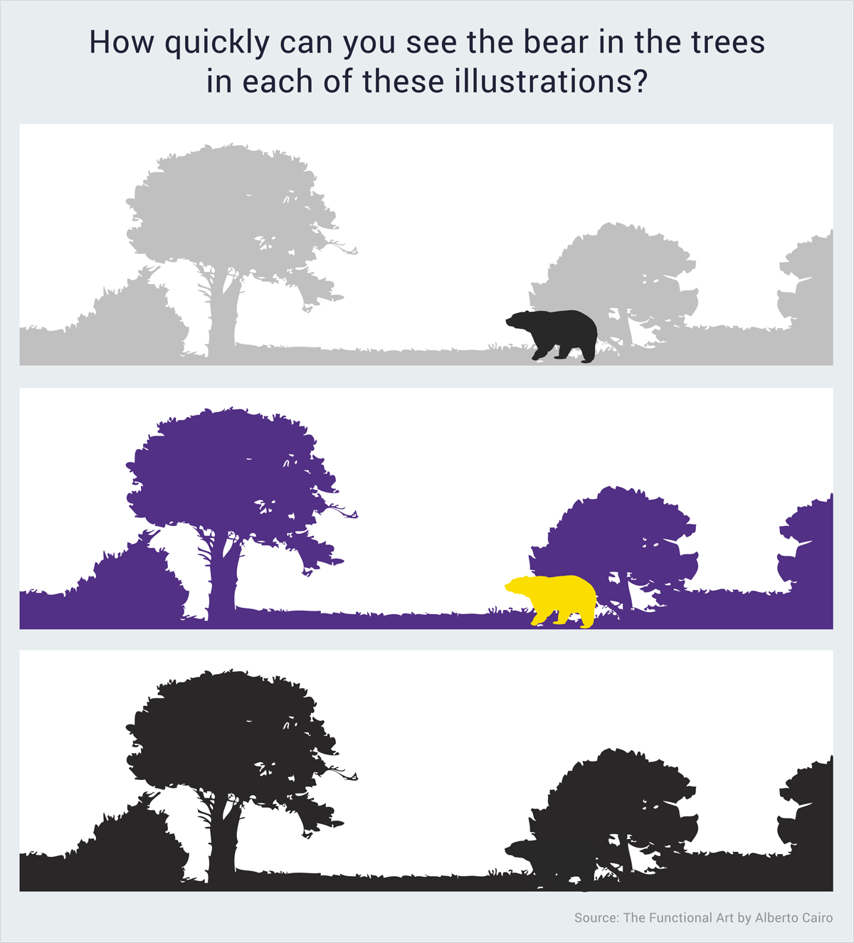 visual-grammar | Visual Learning Center by Visme