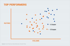 5 Data Storytelling Tips for Improving Your Charts and Graphs