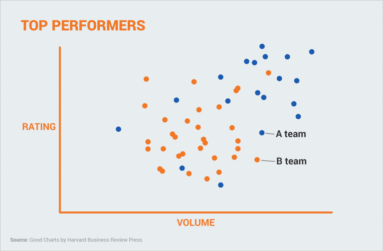 5 Data Storytelling Tips for Improving Your Charts and Graphs