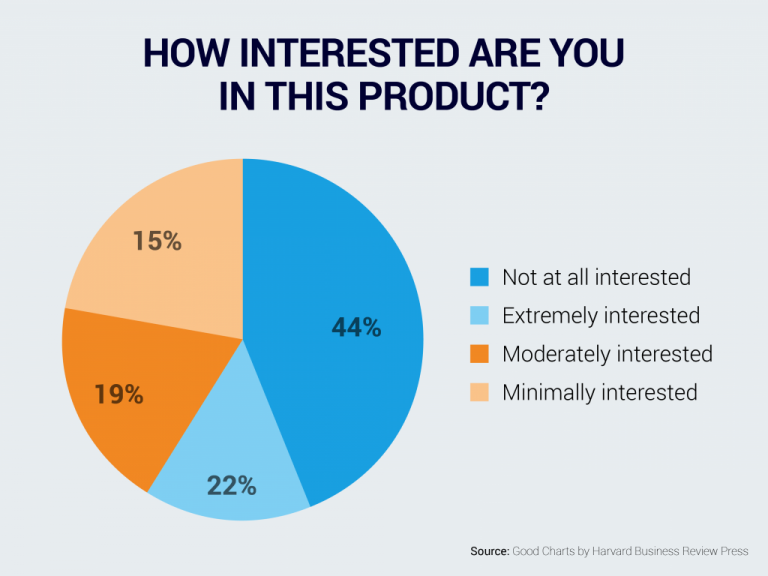 5 Data Storytelling Tips for Improving Your Charts and Graphs