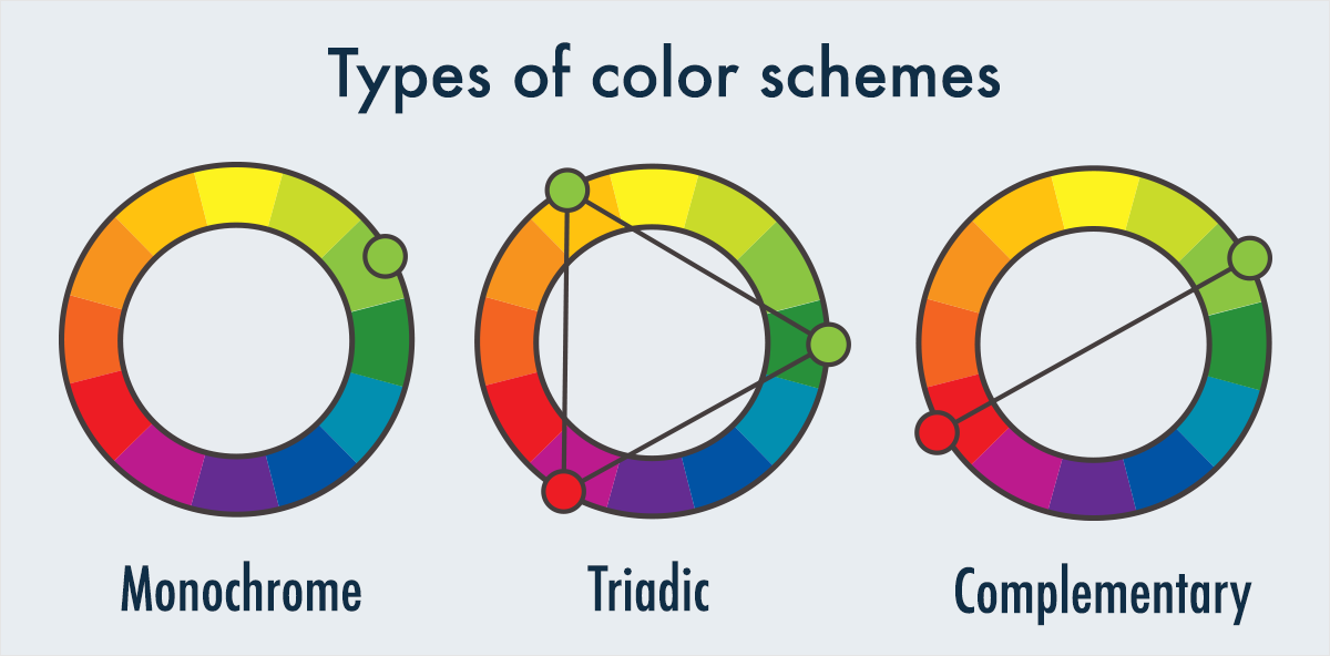 How To Choose Color Schemes For Your Infographics