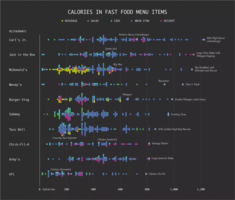 The 6 Best-Selling Infographic Book Authors You Should Follow in 2017