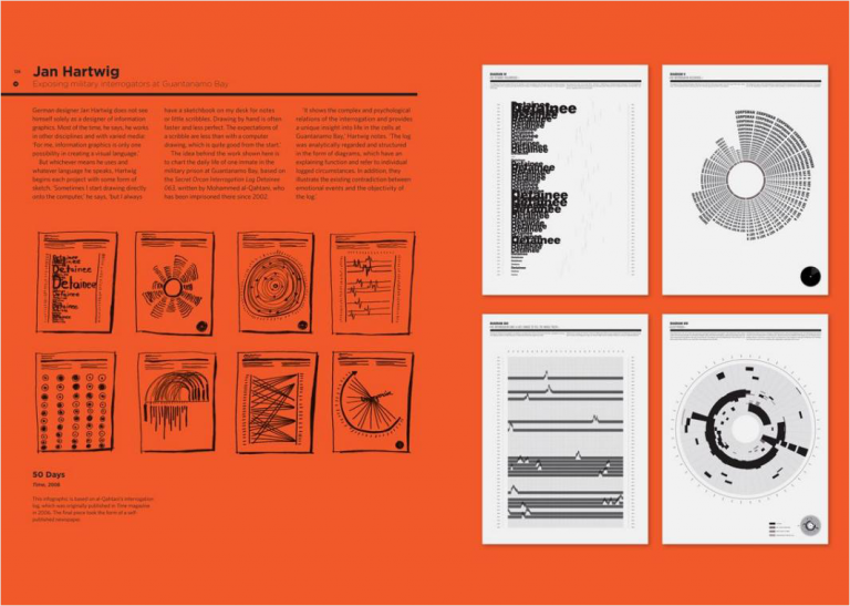 The 6 Best-Selling Infographic Book Authors You Should Follow in 2017