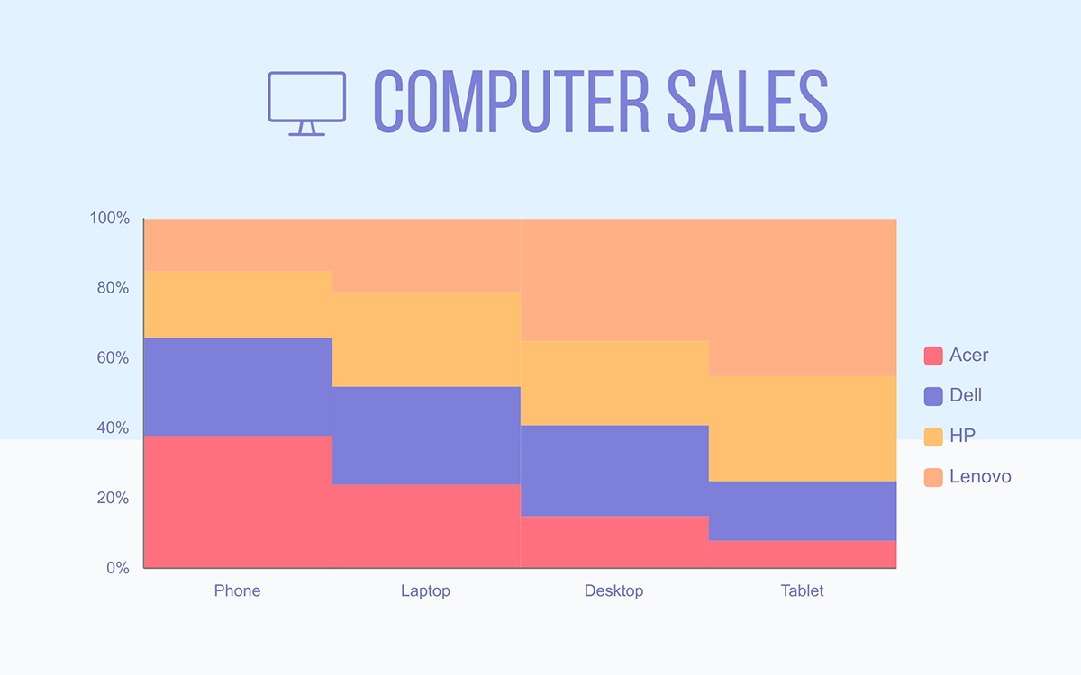 Different Types Of Charts