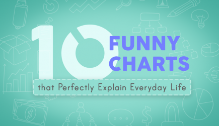 10 Funny Graphs That Perfectly Explain Everyday Life