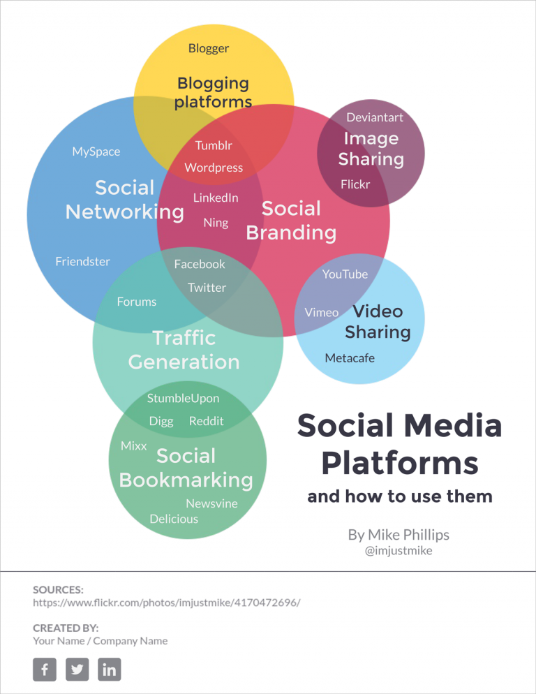 28 Venn Diagram Templates to Edit and Download Now (2025)