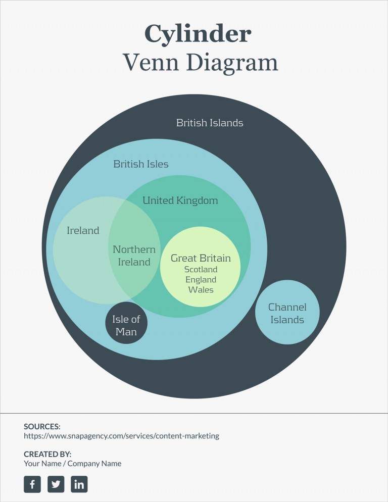 28 Venn Diagram Templates to Edit and Download Now (2025)